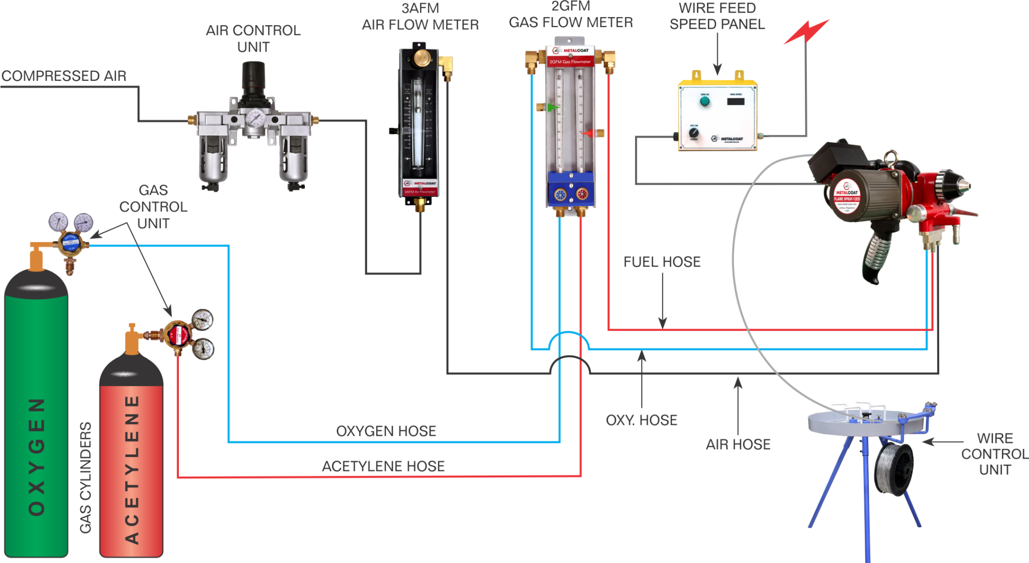 12ED Wire Flame Spray - MSCC
