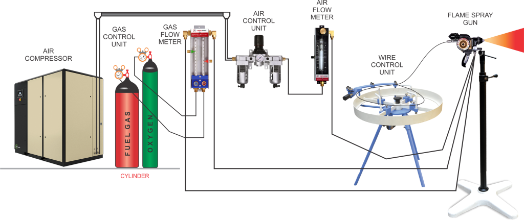 14M Wire Flame Spray - MSCC