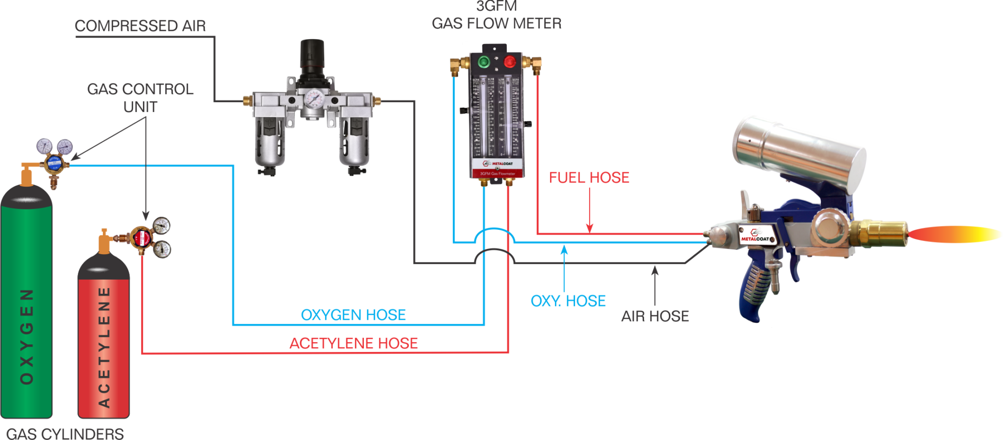 5PM-II Powder Flame Spray - MSCC
