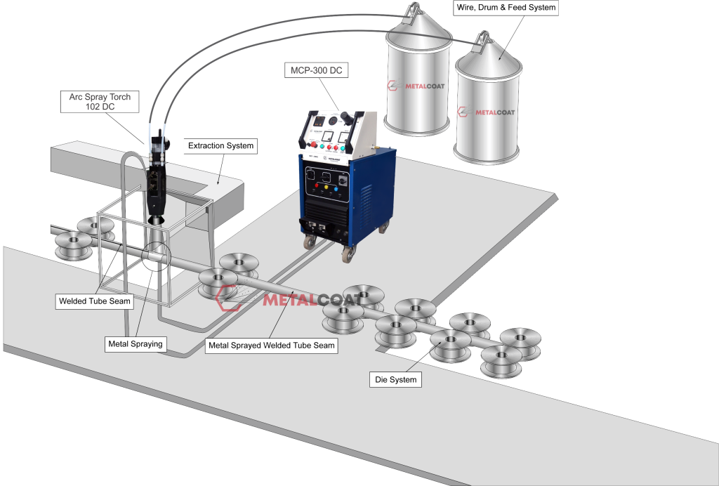 On-Line Zinc Spray Coating System - MSCC