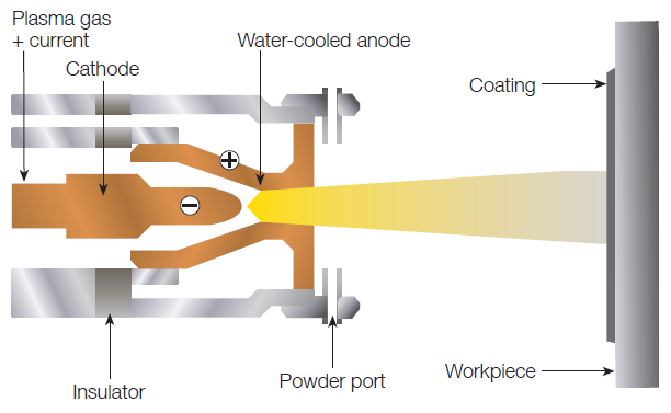Atmospheric Plasma Spray - MSCC