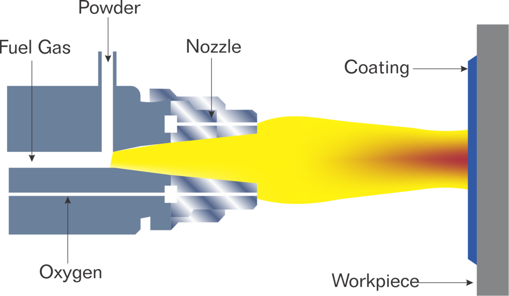 Powder Flame Spray - MSCC