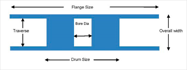 ZINC ALUMINUN WIRE - MSCC